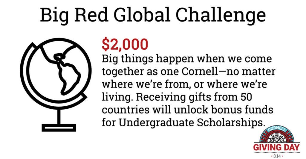 Cornellians raise the bar with Giving Day challenges | Giving to ...